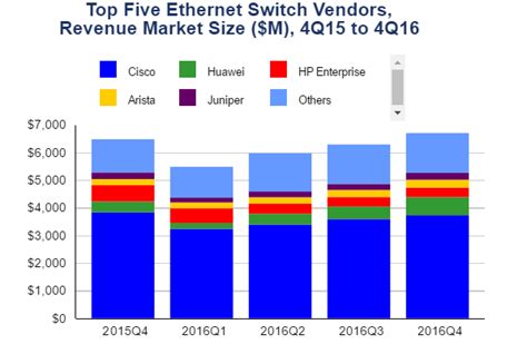 Cisco Router Performance Comparison Chart Ponasa