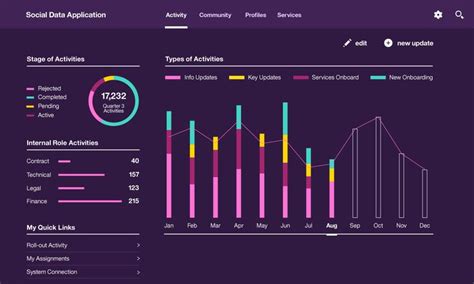 Ibm Design Language Inspiration It Goes On
