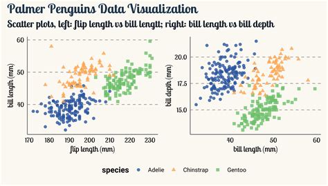 R Packages That Make Ggplot More Beautiful Vol I Tuo Wang