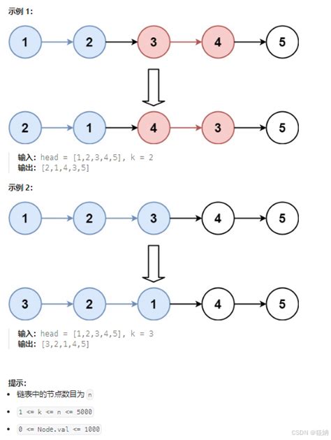 数据结构之线性表——leetcode234 回文链表143 重排链表，25 K 个一组翻转链表 Csdn博客
