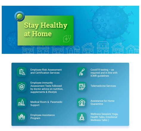 Yasaswini R On Linkedin Doconline Techplatform Endtoendsolutions Staysafestayhealthy