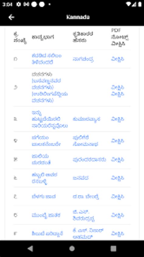 2nd Puc Notes Karnataka For Android Download
