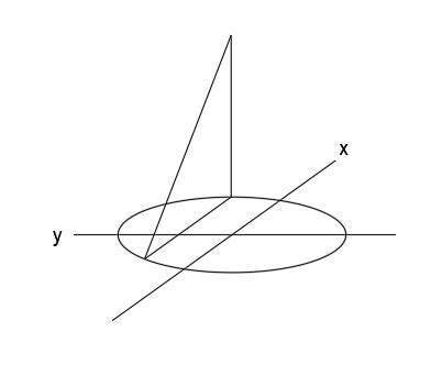 A Solid Has A Base Which Is A Circle Of Radius 2 The Cross Sections