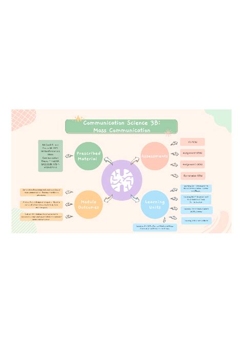 Ice Ice Task Communication Science 3b Mass Communication Ice Mcquail D And Deuze M 2020