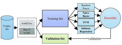 Schematic Diagram Of Model Fusion Framework Download Scientific Diagram