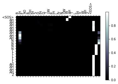 Attention Model Attending Beyond Input Sequence Nlp PyTorch Forums
