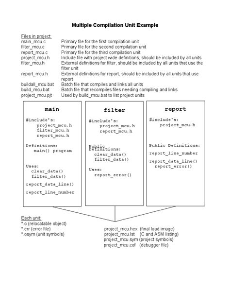 Using Multiple Compilation Units Guide Pdf Subroutine C
