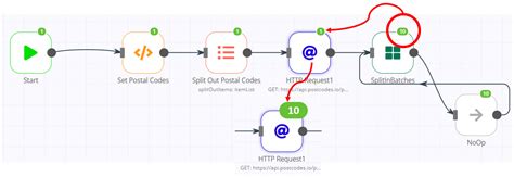 Request Consulting In Loop Questions N8n Community