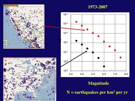 Ppt Earthquake Forecasting Using Earthquake Catalogs Powerpoint