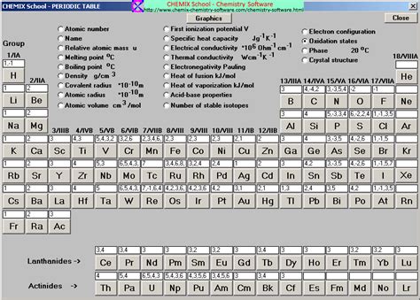 Periodic Table Ionic Charges