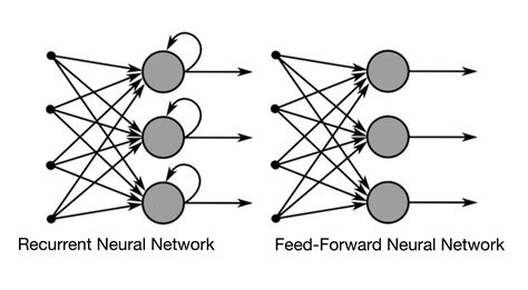Recurrent Neural Network Architecture Diagram