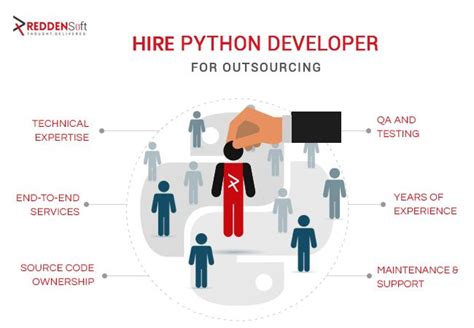 Reasons Why You Should Outsource Python Development Development