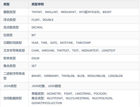 Mysql：数据类型介绍 爱编程de文兄 博客园
