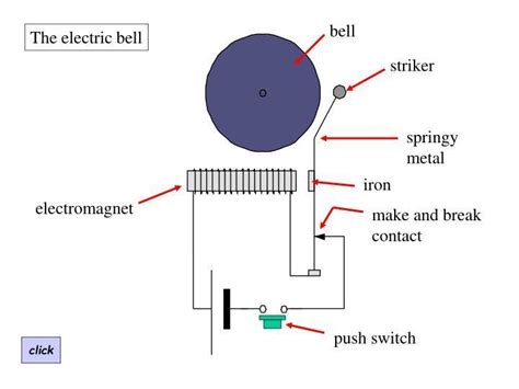 Draw A Labelled Diagram Of Electric Bell And Explain Its Working With