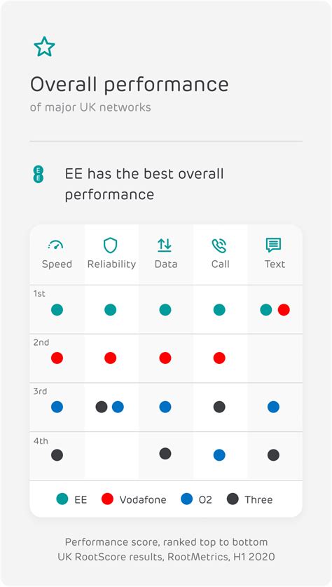 Ee Signal Booster Mobile In The Uk Myamplifiers