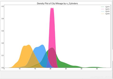 Matplotlibseaborn几种可视化图的模板seaborn气泡图运行结果 Csdn博客