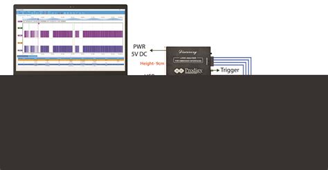 Pcie Low Power Side Band Signal Analyzer Prodigy Technovations