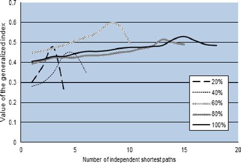 Figure 4 From Determining The Optimum Number Of Paths For Realization