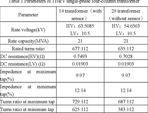 Table 1 From Excitation And Vibration Characteristics Of Single Phase Four Column Transformer