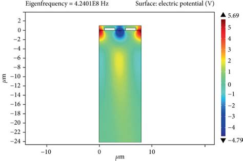 Sensors A Device 1 And B Device 2 Download Scientific Diagram