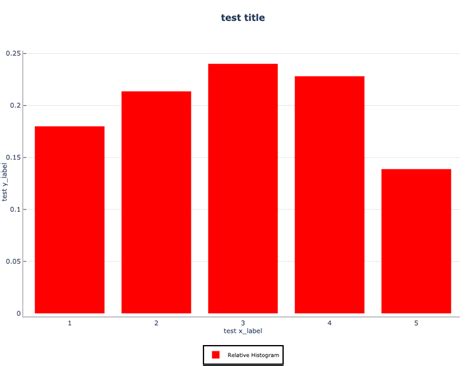 14 Histogram Plots — Metplotpy 310 Documentation