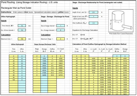 Storm Water Calculations Archives Low Cost Easy To Use Spreadsheets For Engineering