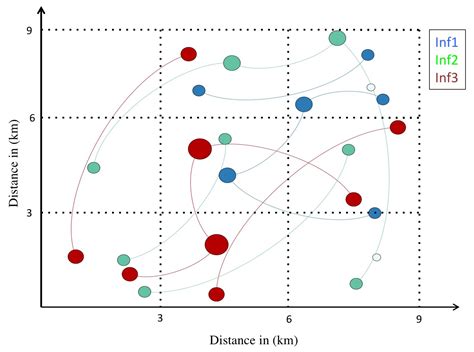 a novel model for enhancing the resilience of smart microgrids
