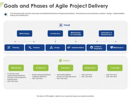Agile Project Phases Slide Team