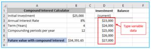 How To Create A Two Variable Data Table In Excel