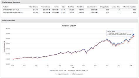 Spy Vs Vti