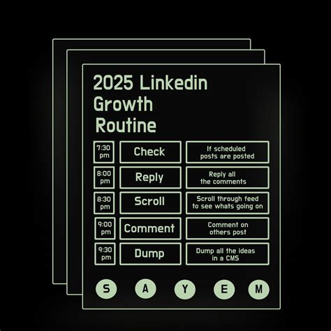 mohammad sayem on linkedin my unconventional linkedin growth