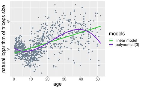 Figure Data Sample With Simple Models Download Scientific Diagram