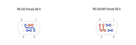 How To Test Com Ports [step By Step Guide]