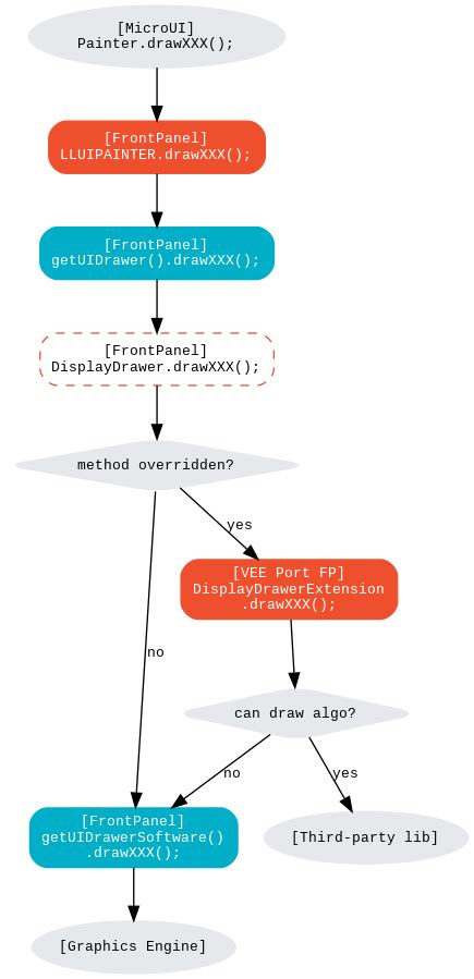 Drawings — Microej Documentation