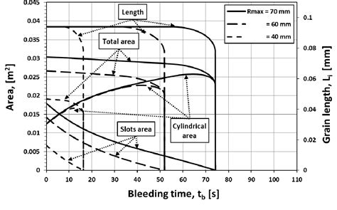 Figure 1 From Effect Of Base Bleed Dimensions On The Ballistic Performance Of Artillery