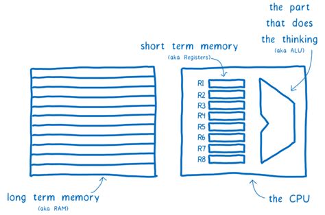 Inside A Super Fast Css Engine Quantum Css Aka Stylo Mozilla Hacks