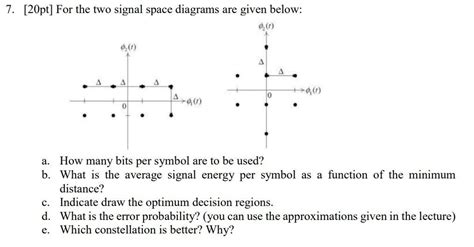 solved 7 [20pt] for the two signal space diagrams are given