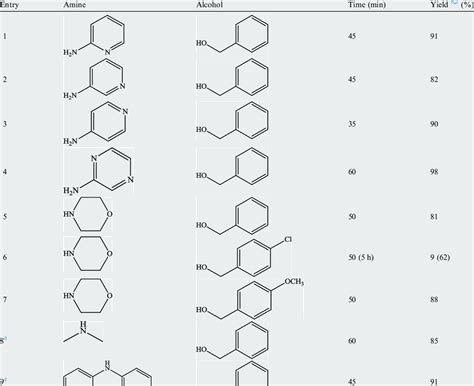 Can Coupling Of Heterocyclic Aromatic And Secondary Amines With Download Scientific Diagram