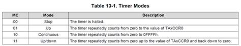 Ti Mcu Msp430使用指南13 Timer定时器模块msptimerd模块 Csdn博客 Ti Mcu Msp430使用指南13 Timer定时器模块msptimerd模块 Csdn博客