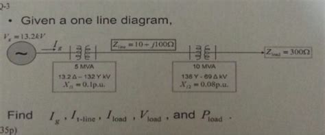 Solved Given A One Line Diagram Find I G I T Line Chegg Com