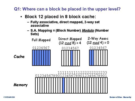 csce 430830 computer architecture review of memory hierarchy