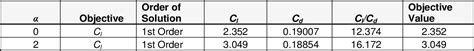 table 1 from improving genetic algorithm efficiency with an artificial