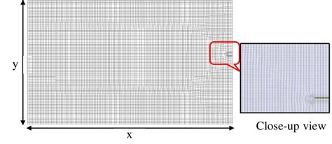 Schematic Of The Numerical Model With Global Grid Patterns Download Scientific Diagram