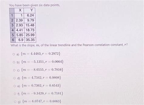 solved you have been given six data points x y 1 6 24 2
