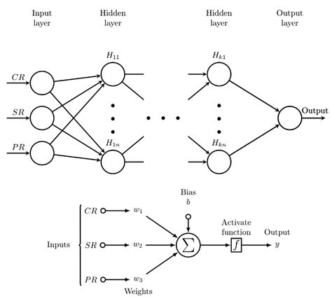 Bankruptcy Prediction Using Machine Learning Techniques