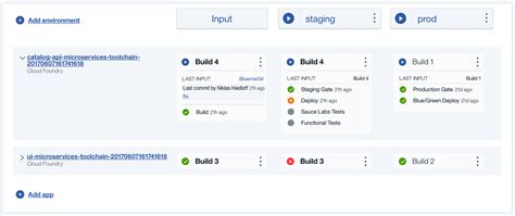 Overview Of Continuous Delivery Functionality In Bluemix Niklas Heidloff