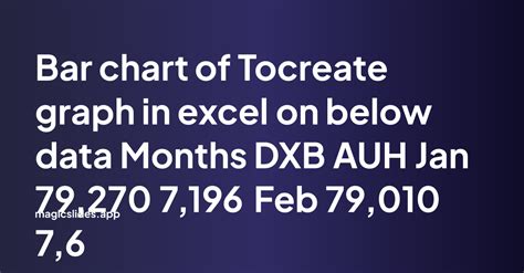 tocreate graph in excel on below data months dxb auh jan 79 270 7 196