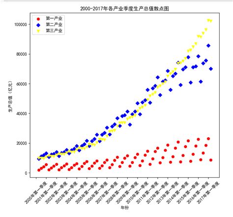 【python数据分析06】——matplotlib绘图散点图、折线图matplotlib画散点图 Csdn博客