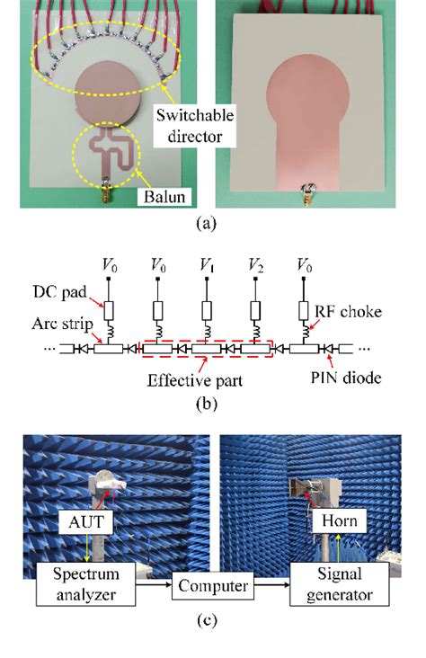Figure 2 From Pattern Reconfigurable Dielectric Resonator Antenna With Endfire Beam Scanning