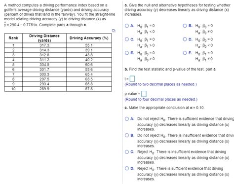 Solved A Method Computes A Driving Performance Index Based